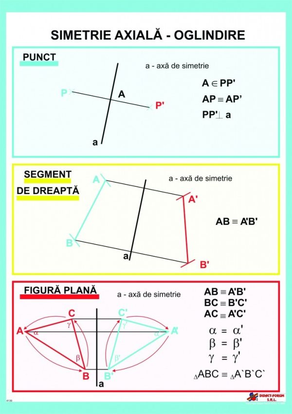 Simetrie axiala - Oglindire • MaterialeDidactice.ro