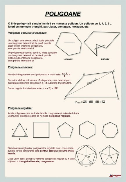 Poligoane • MaterialeDidactice.ro