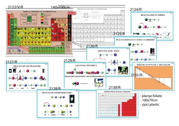 Set planse didactice chimie si un Tabel periodic al elementelor ...