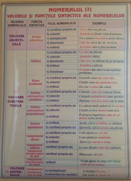 Numeralul (2) / Pronumele (2) • MaterialeDidactice.ro