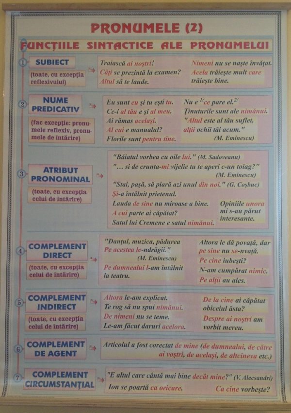 Numeralul (2) / Pronumele (2) • MaterialeDidactice.ro