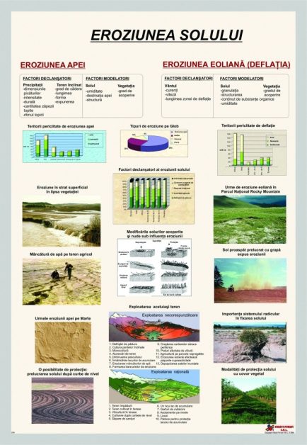 Eroziunea solului • MaterialeDidactice.ro