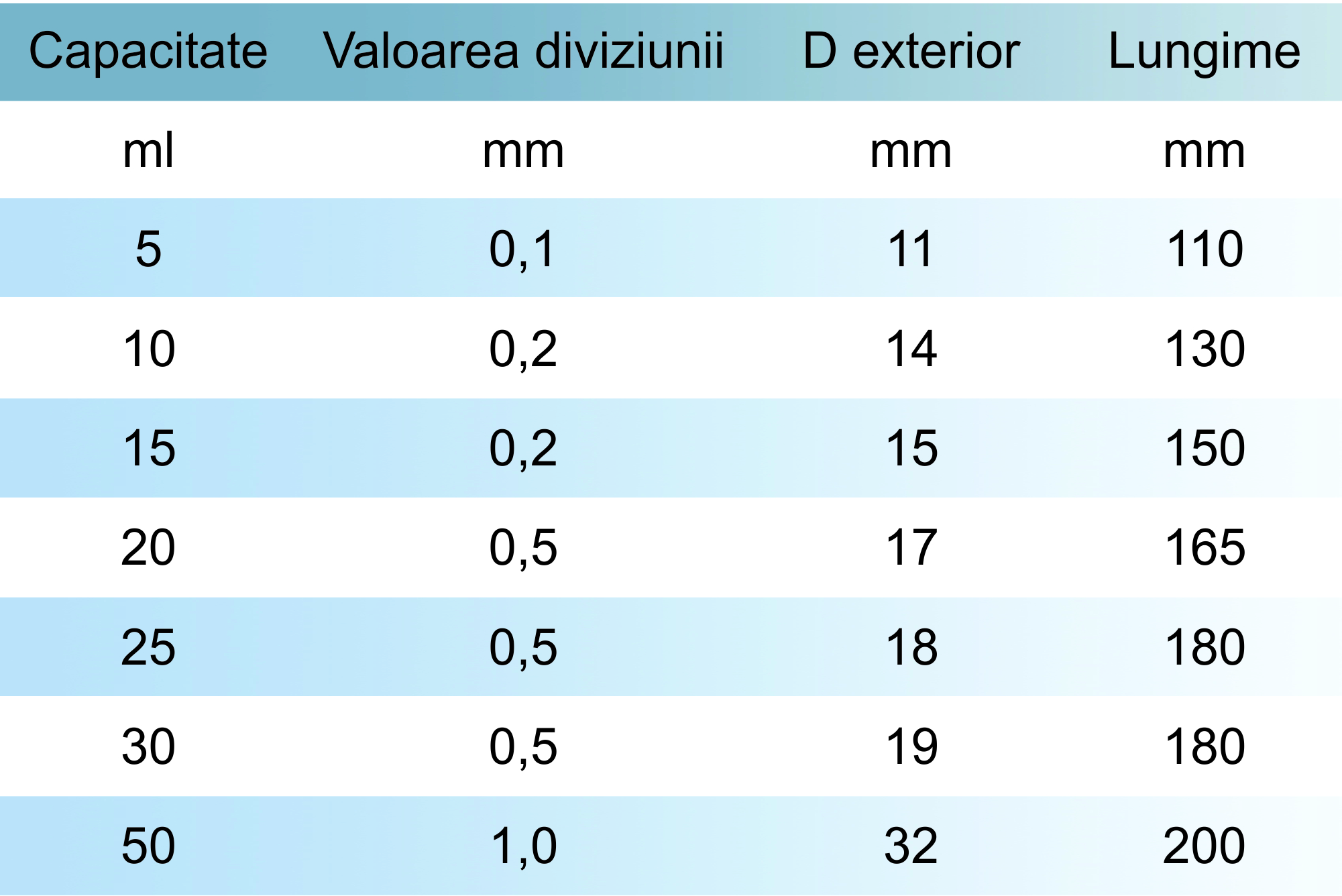 Eprubeta Gradata • MaterialeDidactice.ro