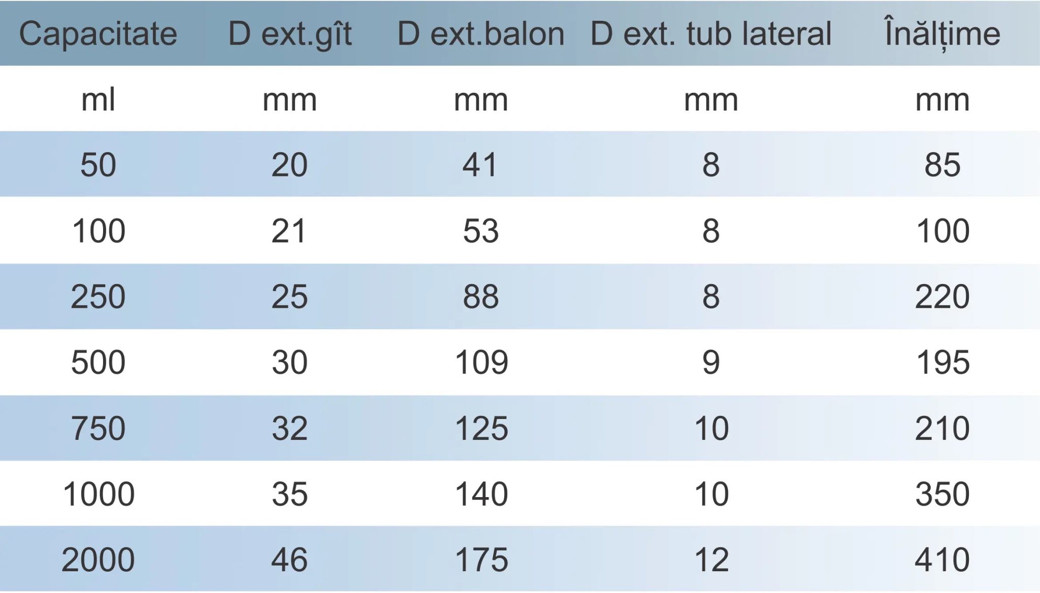 Balon de distilare Wurtz • MaterialeDidactice.ro