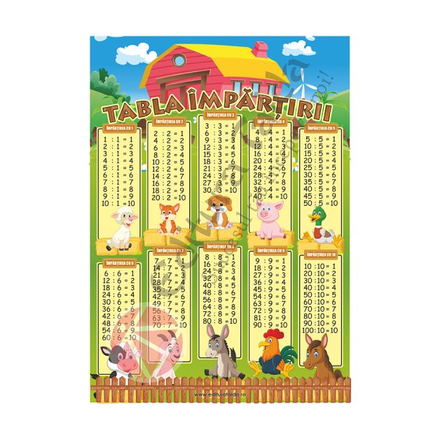 Tabla inmultirii • MaterialeDidactice.ro